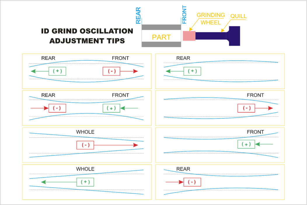 Taper Correction Tips for Internal Grinding Applications – Elitech